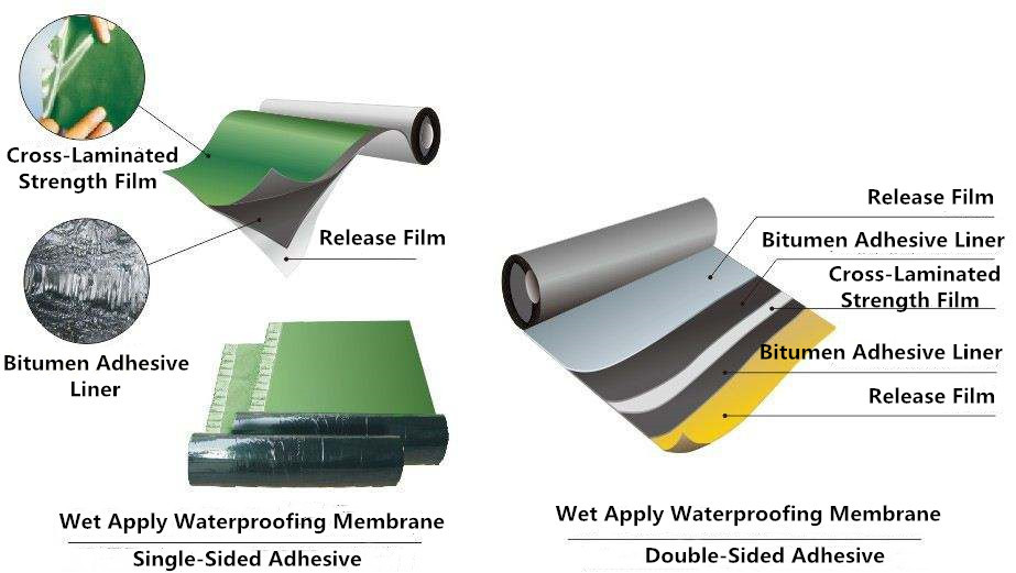 RoHS 0.2mm Crossed Laminated High Density Polyethylene Film